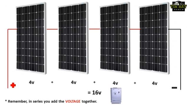 How to build your own DIY off grid / grid down Solar Power Back up ...